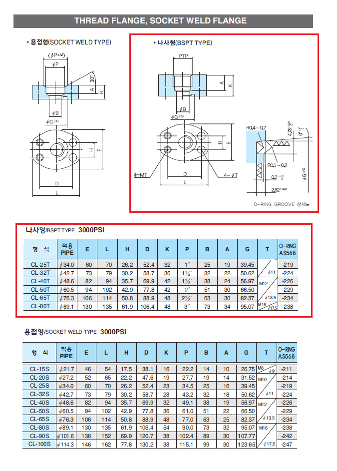 유압 FLANGE/SSA/SSB/CL/후렌지/플랜지/사각플렌지/원형플랜지/플렌지/ : 네이버 블로그