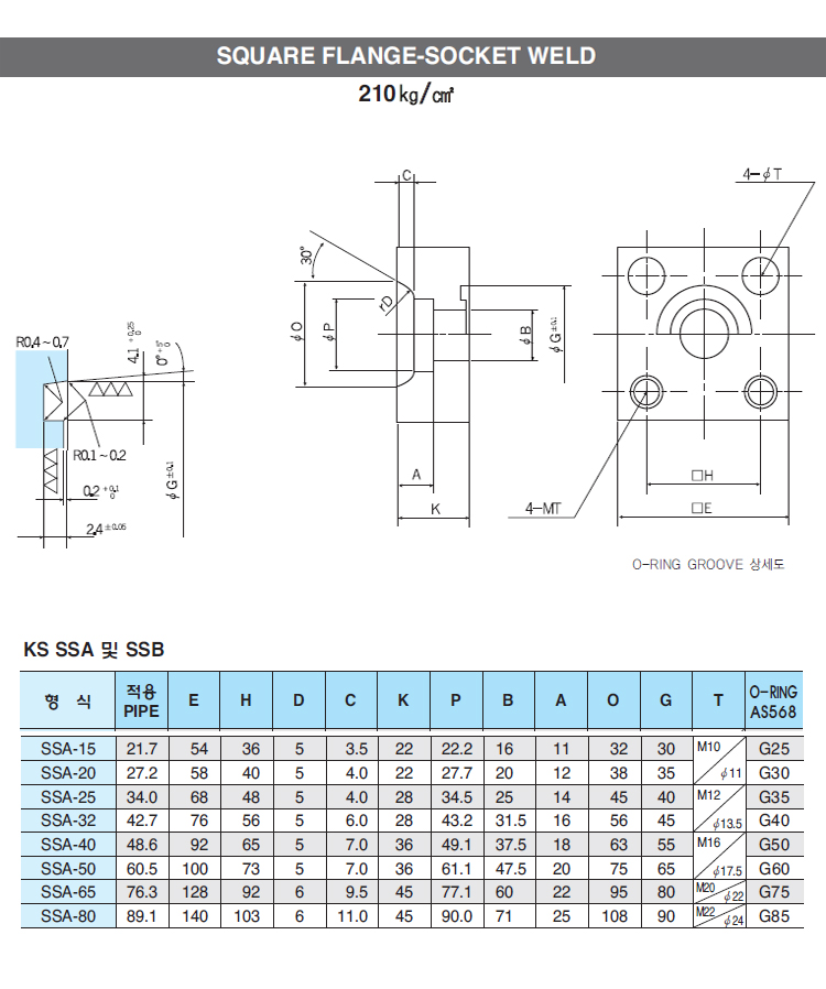 유압 FLANGE/SSA/SSB/CL/후렌지/플랜지/사각플렌지/원형플랜지/플렌지/ : 네이버 블로그