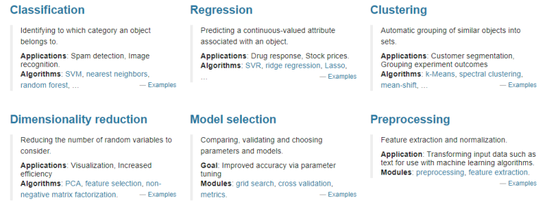 파이썬 머신러닝을 위한 Scikit-Learn(sklearn) 설치 : 네이버 블로그