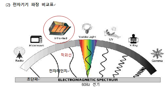 IR reflow vs Hot Air convection reflow : 네이버 블로그