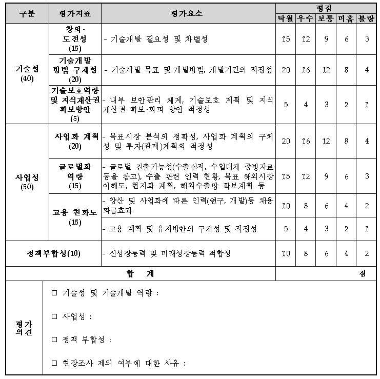 창업성장기술개발사업 합격 사업계획서 작성방법 기본사항2 발표평가지표 중심 네이버 블로그
