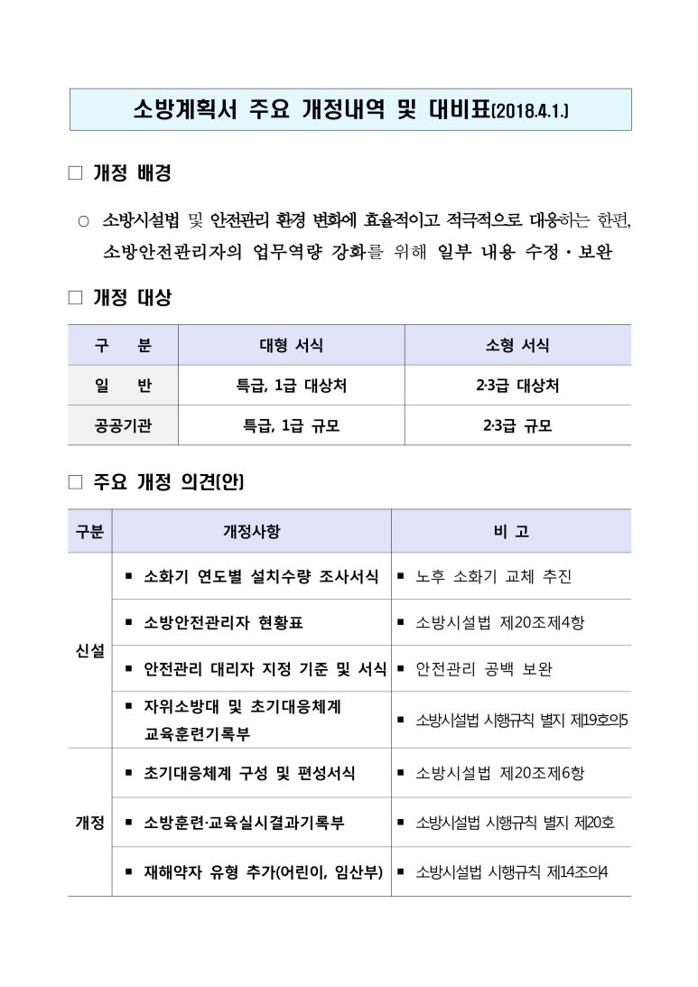 2018년 4월 1일 변경된 소방계획서 양식 공유 네이버 블로그