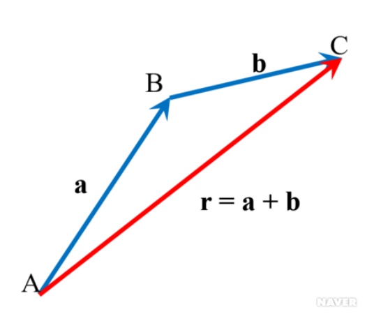 과학동아리였던것 : 네이버 블로그
