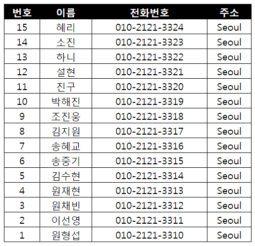 HTML 3. 테이블 선을 단선으로 적용하는 방법(border-collapse : collapse) : 네이버 블로그
