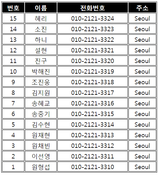 HTML 3. 테이블 선을 단선으로 적용하는 방법(border-collapse : collapse) : 네이버 블로그