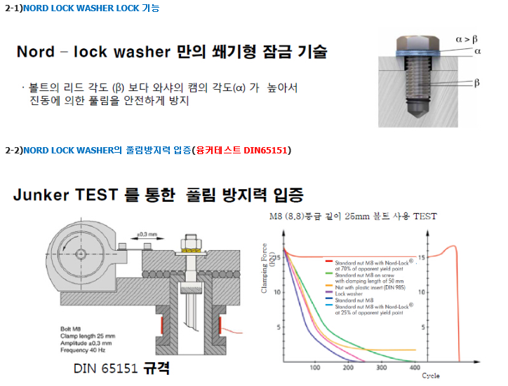 노드락 와셔(NORD LOCK WASHER)의 원리와 기본사양 : 네이버 블로그