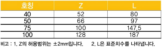 원터치drf이음관 캡조임식 Drf부속 원터치drf 안산배관자재총판 Ppi평화대리점urf 네이버 블로그