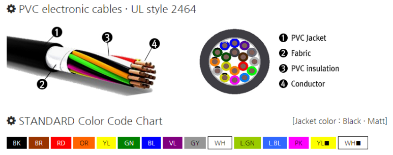 UL2464,2464케이블,2464전선, 조작케이블, 데이터케이블, 조작선 - 제조, 판매 UL Style No. 2464 실드 ...