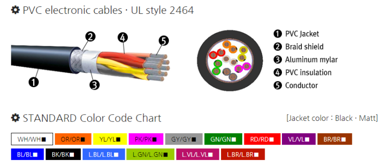 UL2464,2464케이블,2464전선, 조작케이블, 데이터케이블, 조작선 - 제조, 판매 UL Style No. 2464 실드 ...