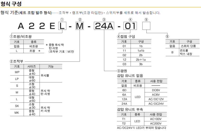 옴론 비상 정지 버튼 스위치 (A22E 시리즈) : 네이버 블로그