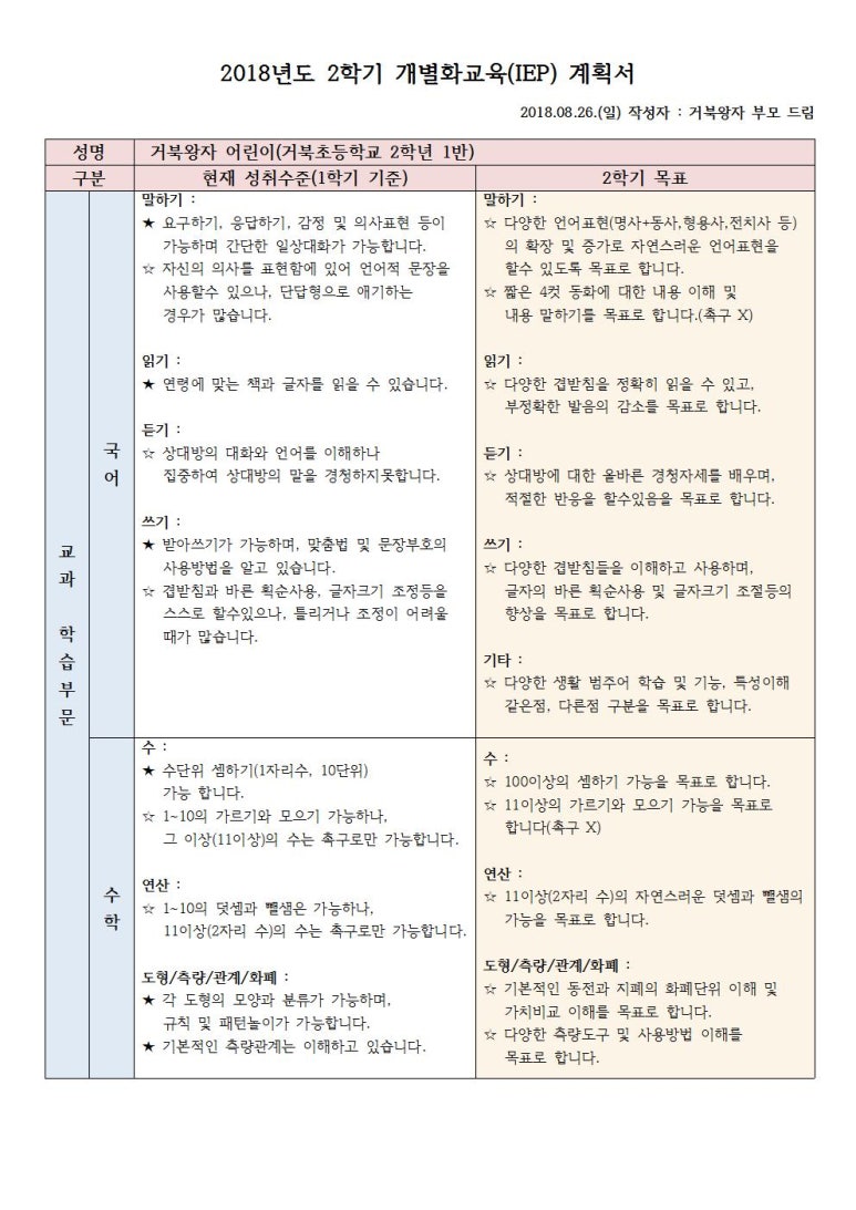 학습보조 개별화 교육계획iep 작성예 네이버 블로그
