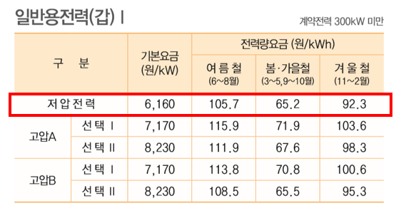 일반용 전기요금 우리가게 전기요금에 초과사용부가금이 헉 네이버 블로그