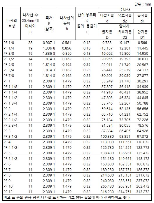 관용 평행 나사 : PF TAP, G TAP 규격 : 네이버 블로그