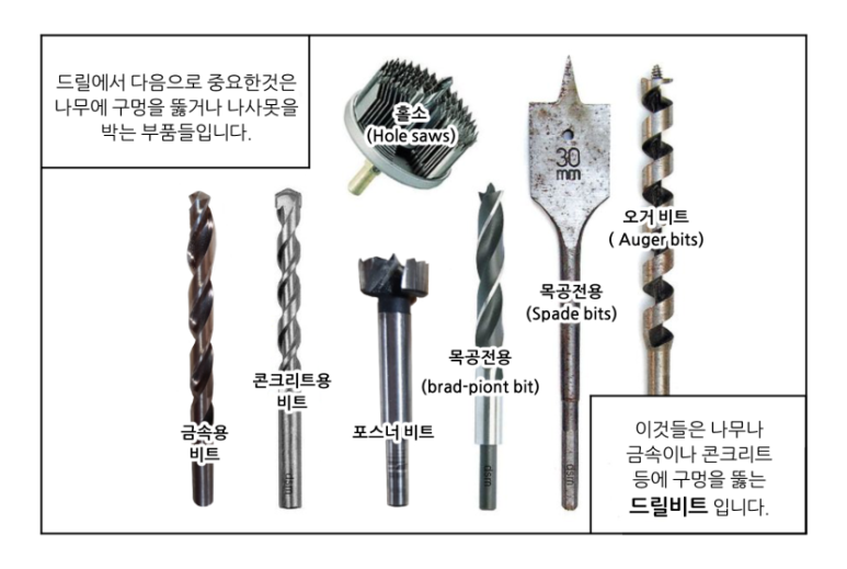 전동드릴사용법2 전동드릴로 구멍뚫기 네이버 블로그