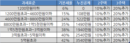 재건축 아파트 양도소득세 계산하기 청산금 분담금 계산포함 네이버 블로그