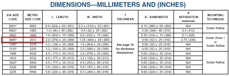 16.6버전 Package Symbol) 2012사이즈(METRIC 사이즈; 0805 EIA 사이즈) 의 SMD 수동 부품 ...