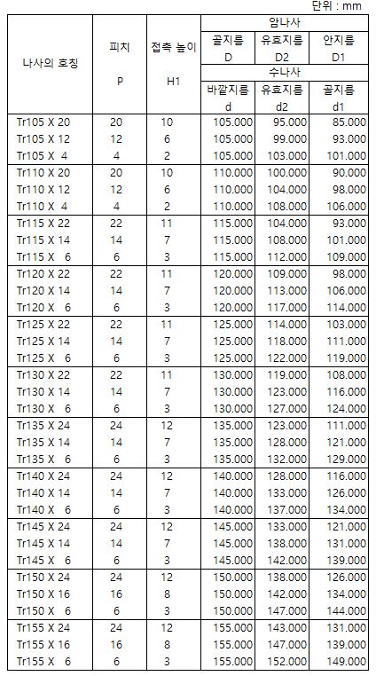 미터 사다리꼴 나사 : Tr 나사 규격 : 네이버 블로그