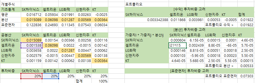 투자론 04 포트폴리오의 수익률 위험분산 표준편차 구하기 네이버 블로그