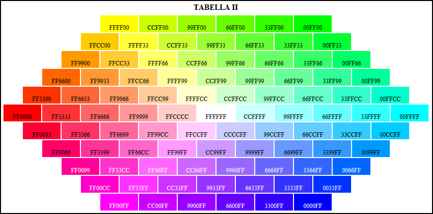 한 눈에 보는 RGB / HTML 색상표 모음 : 네이버 블로그