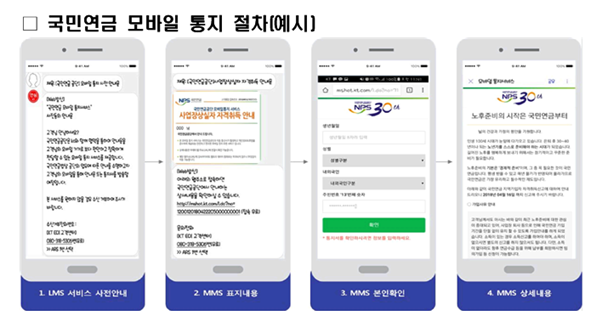 모바일 국민연금 통지 안내문 공공알림문자 서비스 네이버 블로그