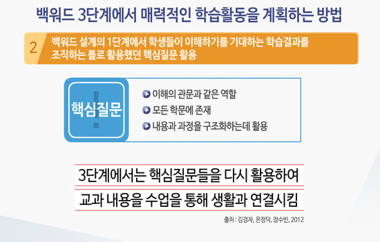 백워드수업설계3단계whereto 심층적이해 맞춤형수업 네이버 블로그