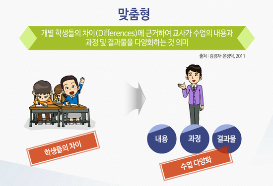 백워드수업설계3단계whereto 심층적이해 맞춤형수업 네이버 블로그