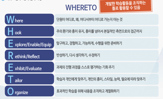 백워드수업설계3단계whereto 심층적이해 맞춤형수업 네이버 블로그