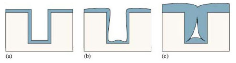 [SeMi뀨의 반도체/디스플레이 강의] PVD(물리 증착법), CVD(화학 증착),PECVD, ALD(원자층 증착법), 플라즈마 ...