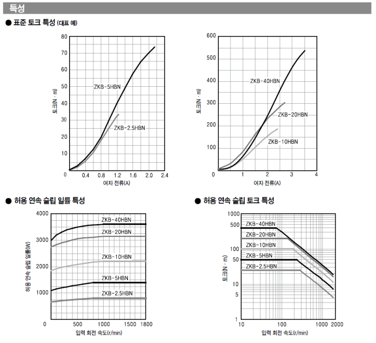 미쓰비시 파우더 브레이크 ZKB-HBN형 ZKB-2.5HBN / ZKB-5HBN / ZKB-10HBN / ZKB-20HBN / ZKB-40HBN : 네이버 블로그