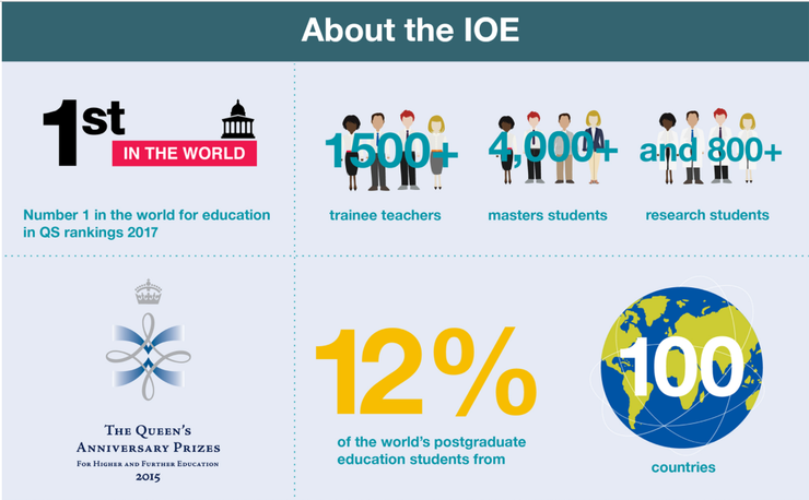 [온라인코스]UCL IOE(Institute of Education) 교육학 박사과정 온라인코스 : 네이버 블로그