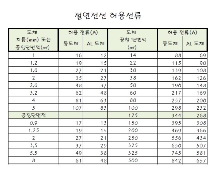 F(TFR)-GV ,GV전선 소개 : 네이버 블로그
