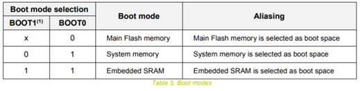 STM32의 System Bootloader를 사용한 프로그램 이미지 다운로드 방법 : 네이버 블로그