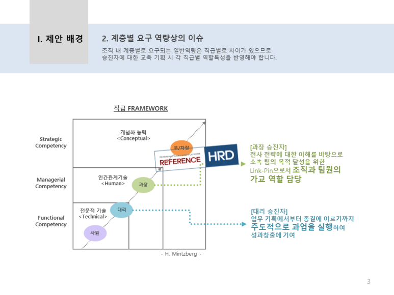 레퍼런스hrd 승진자교육 대리승진자교육 과장승진자교육 예시 네이버 블로그