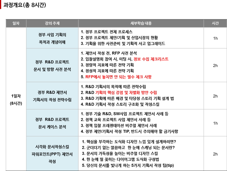 반드시 성공하는 정부 사업계획서 작성법 문화예술 사업계획서 강신정 강사님 네이버 블로그