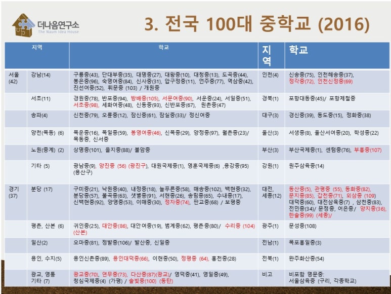 2016 전국 100대 중학교 기준 학군 분석 1 서울 네이버 블로그