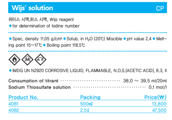 위스시액 , Wijs’solution : 네이버 블로그