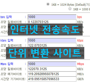 인터넷 데이터 전송속도 단위 변환 사이트 [bps → MB/s] : 네이버 블로그