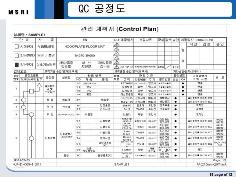 공정도 및 작업표준 작성방법 네이버 블로그