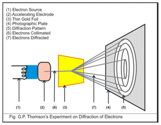 전자의 정체를 밝힌 톰슨부자(J. J. Thomson & G. P. Thomson): 노벨물리상 수상 : 네이버 블로그