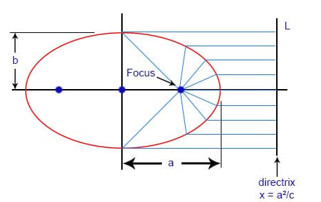 원뿔 - 모선(Generatrix)과 준선(Directrix) : 네이버 블로그