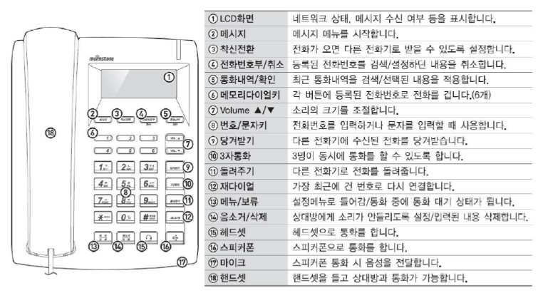 [SK 인터넷전화] 키폰전화기 기능 사용해서 업무효율 높이자 ! : 네이버 블로그