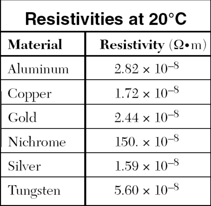 금속배선, Al vs Cu Interconnections and Contacts : 네이버 블로그