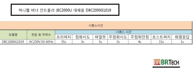 [Honeywell]- 하니웰 버너 컨트롤러 신형 DBC2000 시리즈 (DBC2000G1019) : 네이버 블로그
