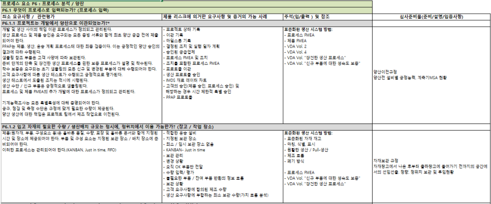 IATF16949 : VDA 6.3 Process audit checklist(2) : 네이버 블로그