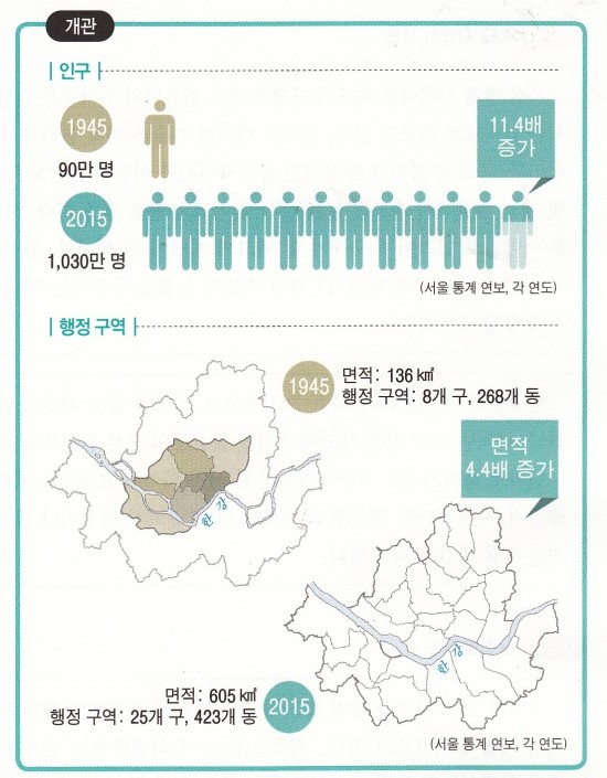 산업화 도시화로 나타난 생활 양식의 변화는 네이버 블로그
