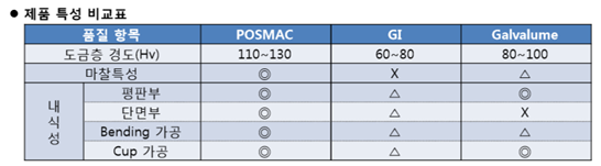 POSMAC (포스맥) 이란. : 네이버 블로그
