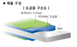 POSMAC (포스맥) 이란. : 네이버 블로그