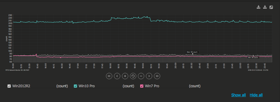 Windows Process Count Monitor : 네이버 블로그