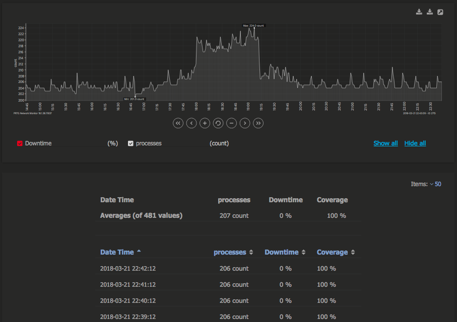 Windows Process Count Monitor : 네이버 블로그
