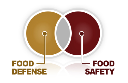 식품방어(Food Defense) Vs 식품안전(Food Safety) : 네이버 블로그